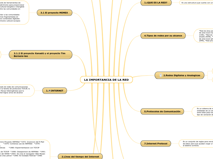 LA IMPORTANCIA DE LA RED - Mind Map